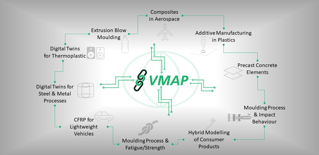 VMAP Standards Community e.V.