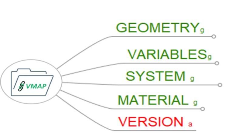 VMAP Standards Community e.V. - Storage Structure